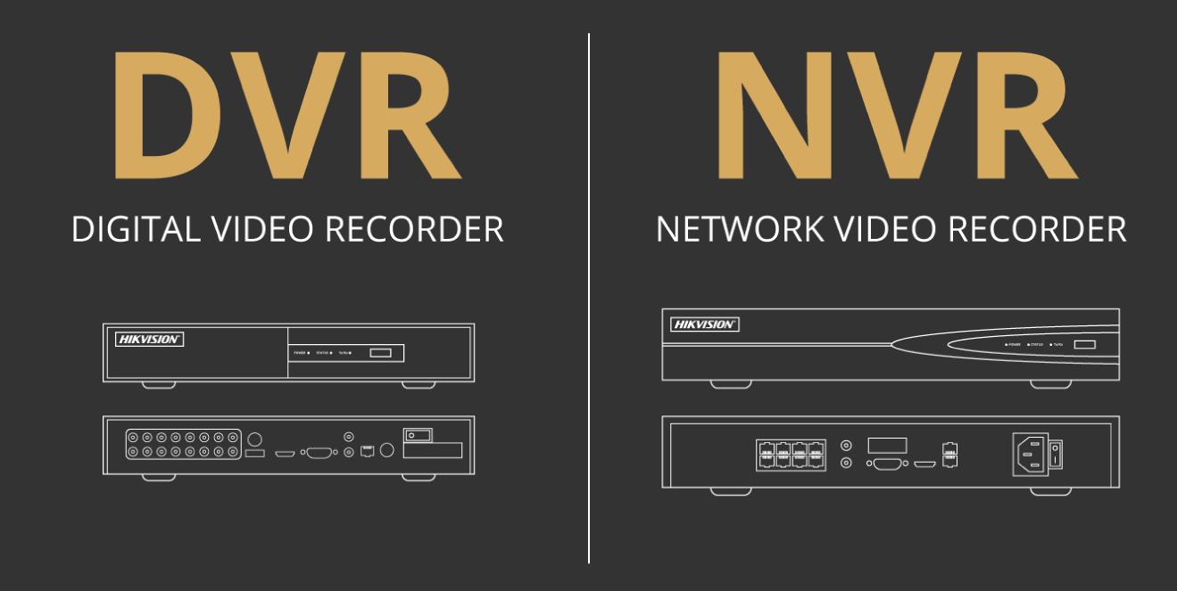 The Best NVR Camera System for Every Need and Budget - Smart Home Security